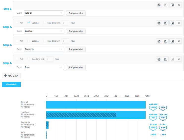 devtodev | New powerful features in the Funnels report